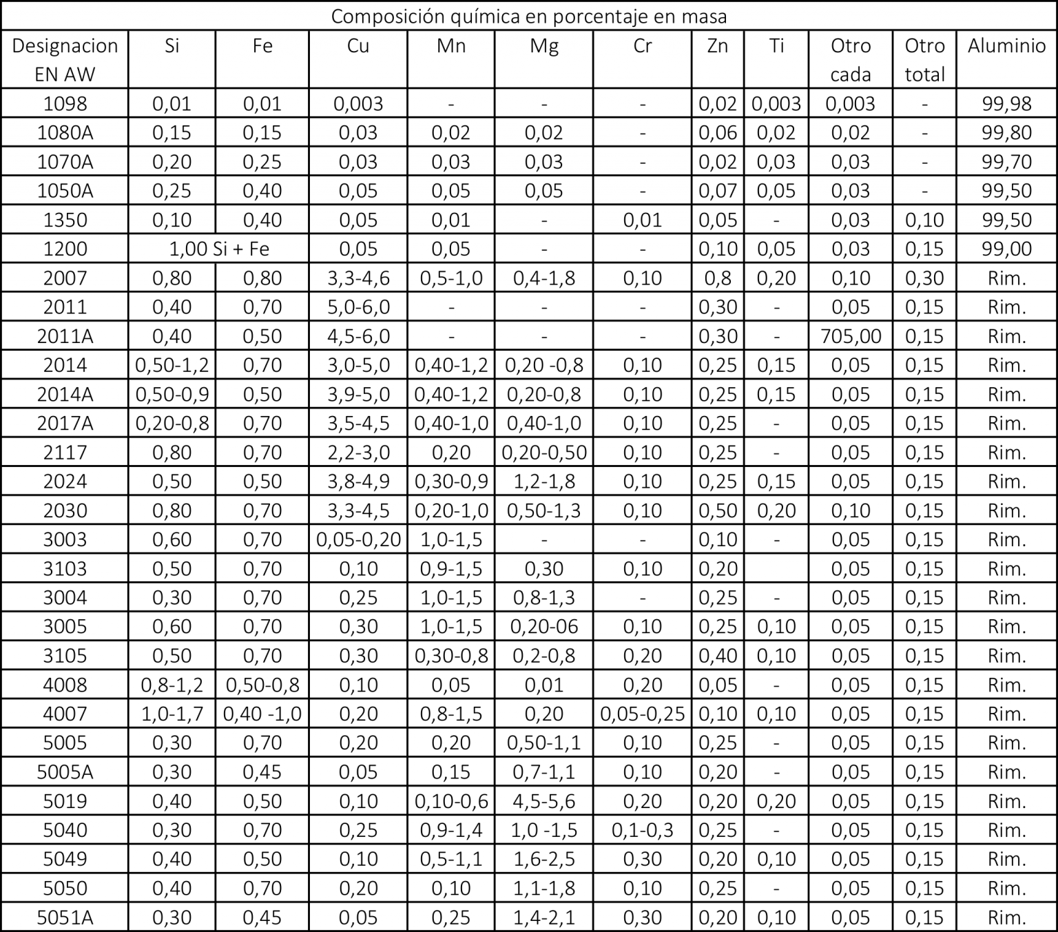 Aluminio y sus aleaciones - Corte láser en línea personalizado